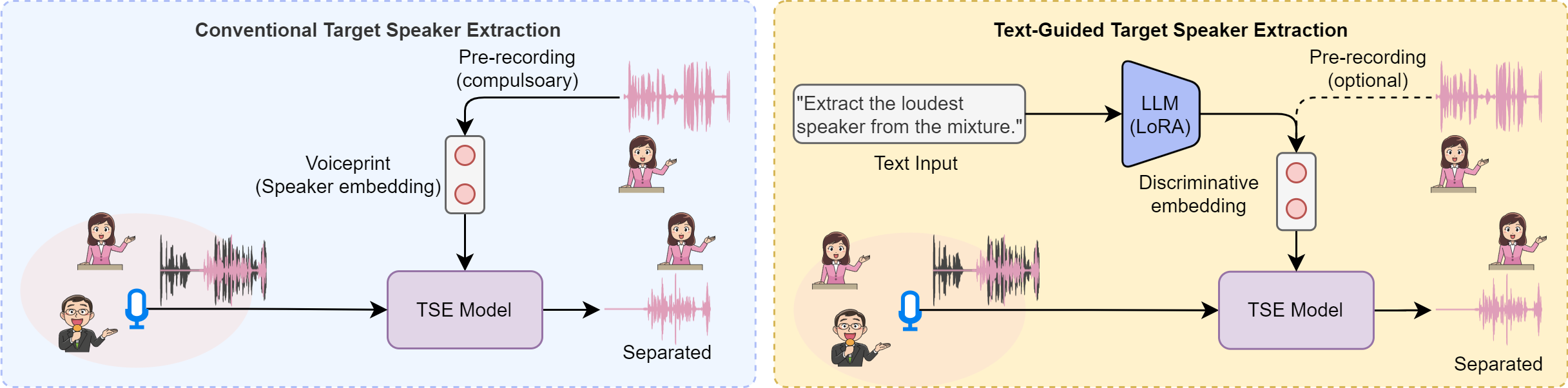 llm-tse.github.io | Typing to Listen at the Cocktail Party: Text-Guided Target Speaker Extraction