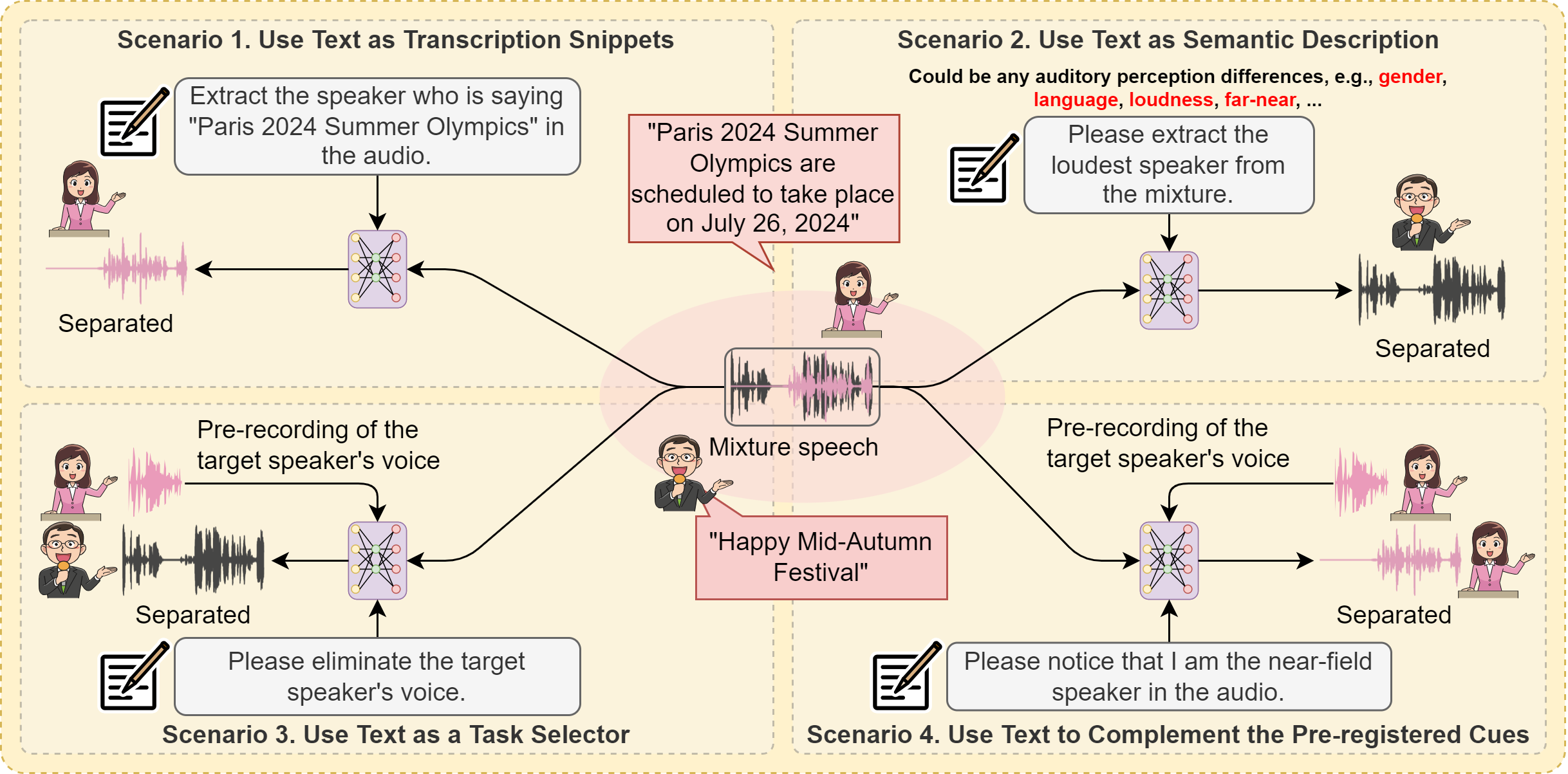 llm-tse.github.io | Typing to Listen at the Cocktail Party: Text-Guided ...